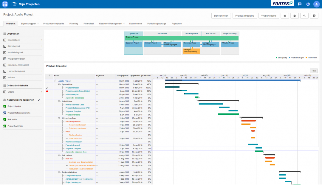 Project- en Portfolio Management Apps van Fortes | Fortes Change Cloud